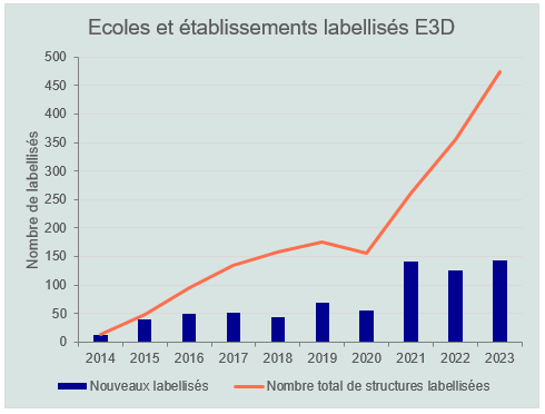 E3D : de la démarche vers la labellisation | Éducation au Développement ...